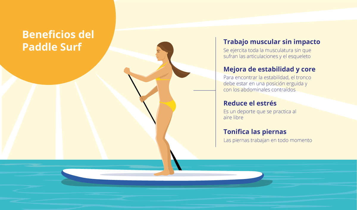 Beneficios del Paddle Surf, el deporte del verano - Sentirse bien se nota