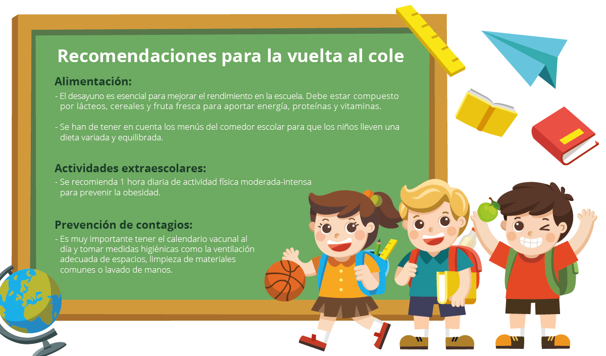 Vuelta Al Cole Un Buen Momento Para Promover Hábitos Saludables
