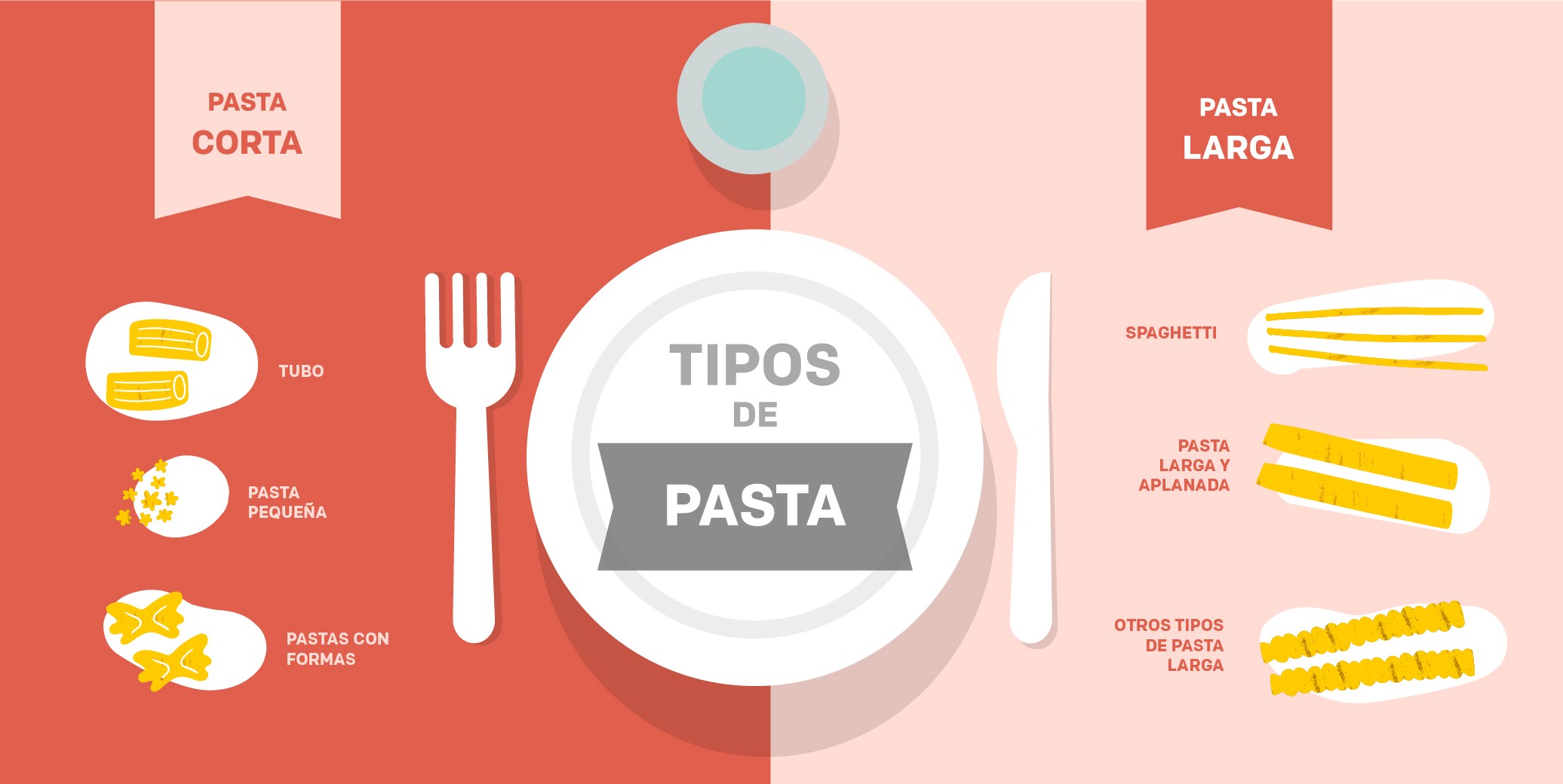 Tipos de pasta. ¿Sabes cuál utilizar según el plato a preparar ...