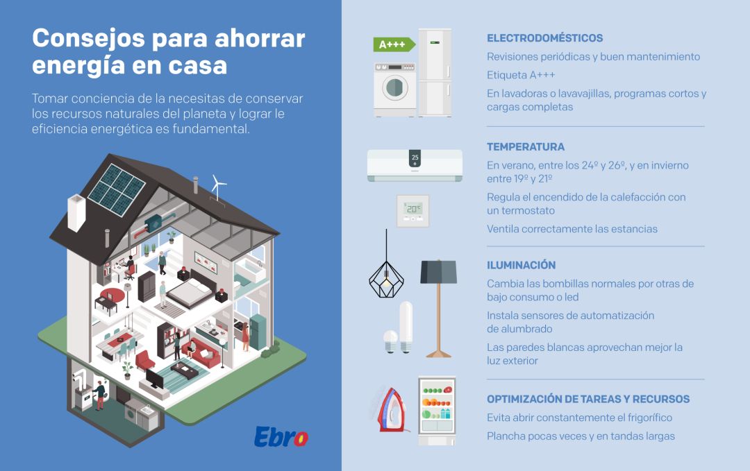 Consejos Para Ahorrar Energía En Casa Sentirse Bien Se Nota