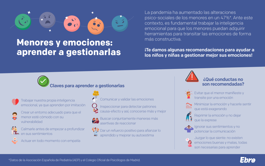 Menores y emociones: aprender a gestionarlas - Sentirse bien se nota