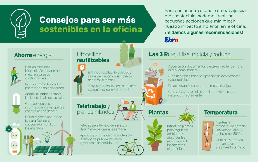 Consejos para ser más sostenibles en la oficina - Sentirse bien se nota Consejos para ser más sostenibles en la oficina - Sentirse bien se nota
